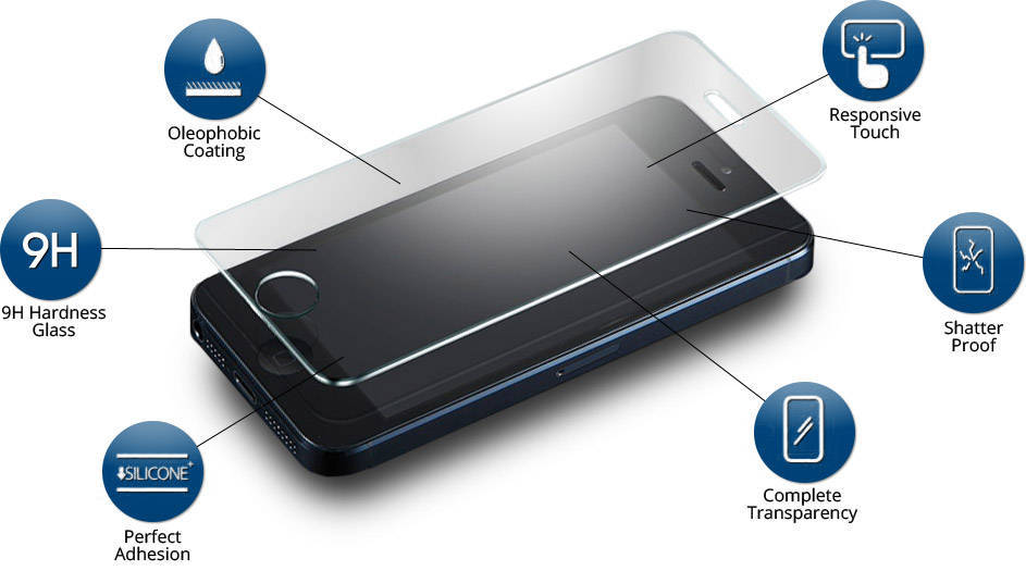 We Protect | Screen Protectors Midleton - RepairIT